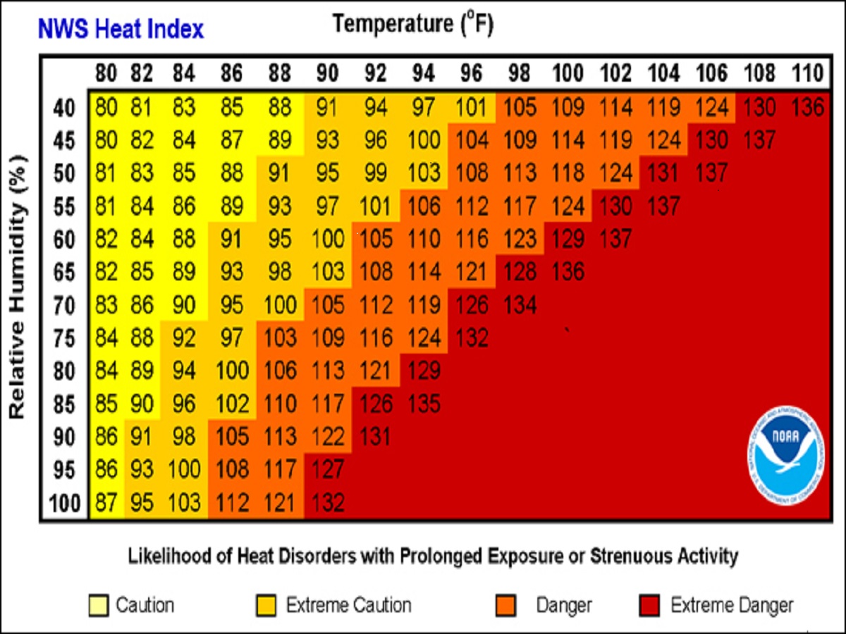 Printable Osha Heat Index Chart
